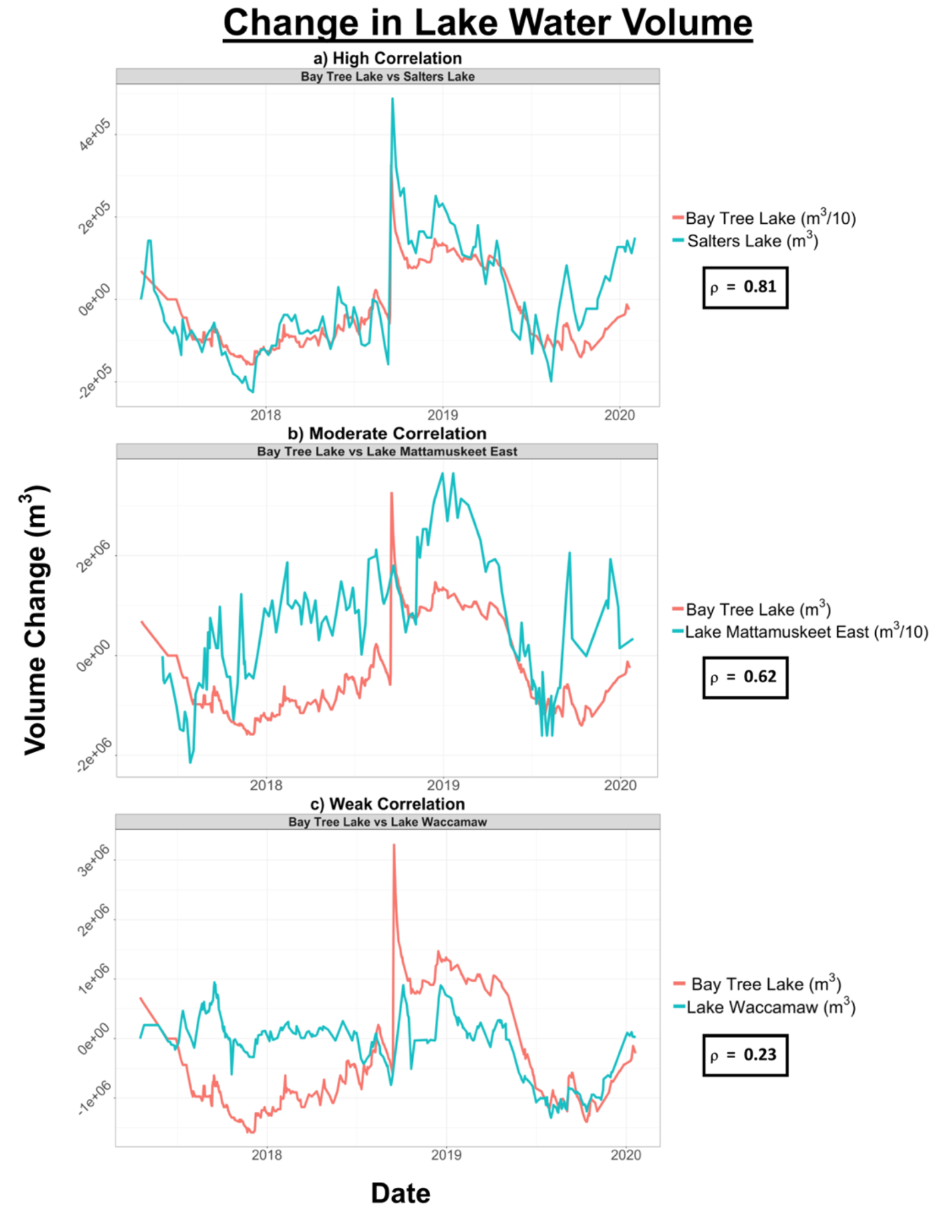 What Have We Learned About Lakes In North Carolina - LOCSS