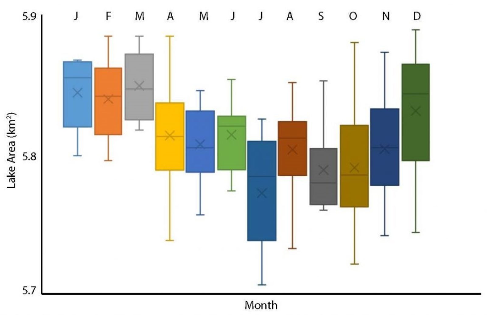 Bay Tree Lake: How Does Its Water Level Change? - LOCSS