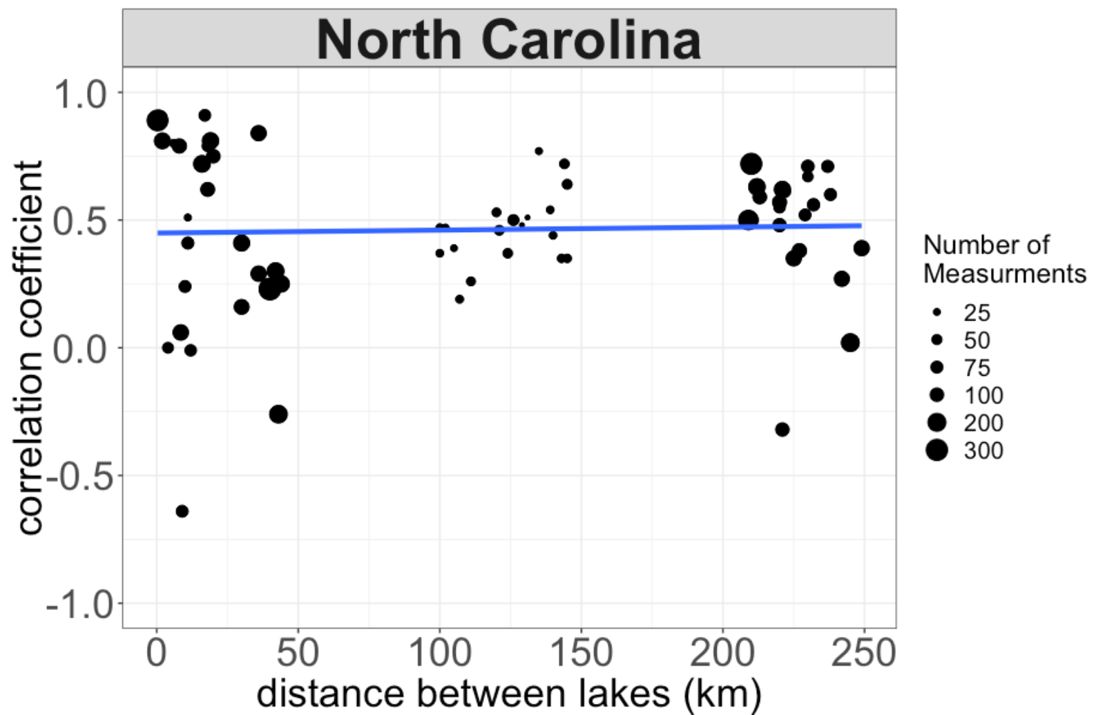 What Have We Learned About Lakes In North Carolina - LOCSS